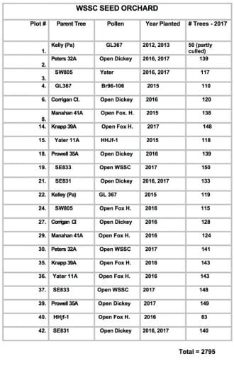 WSSC 3 – Seed Orchard | The American Chestnut Foundation